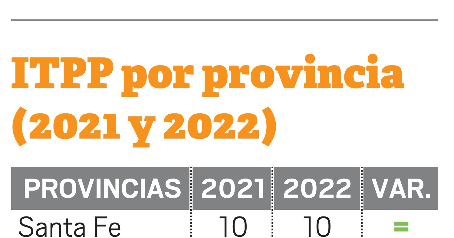 ITPP por provincia_2023.pdf | DocDroid