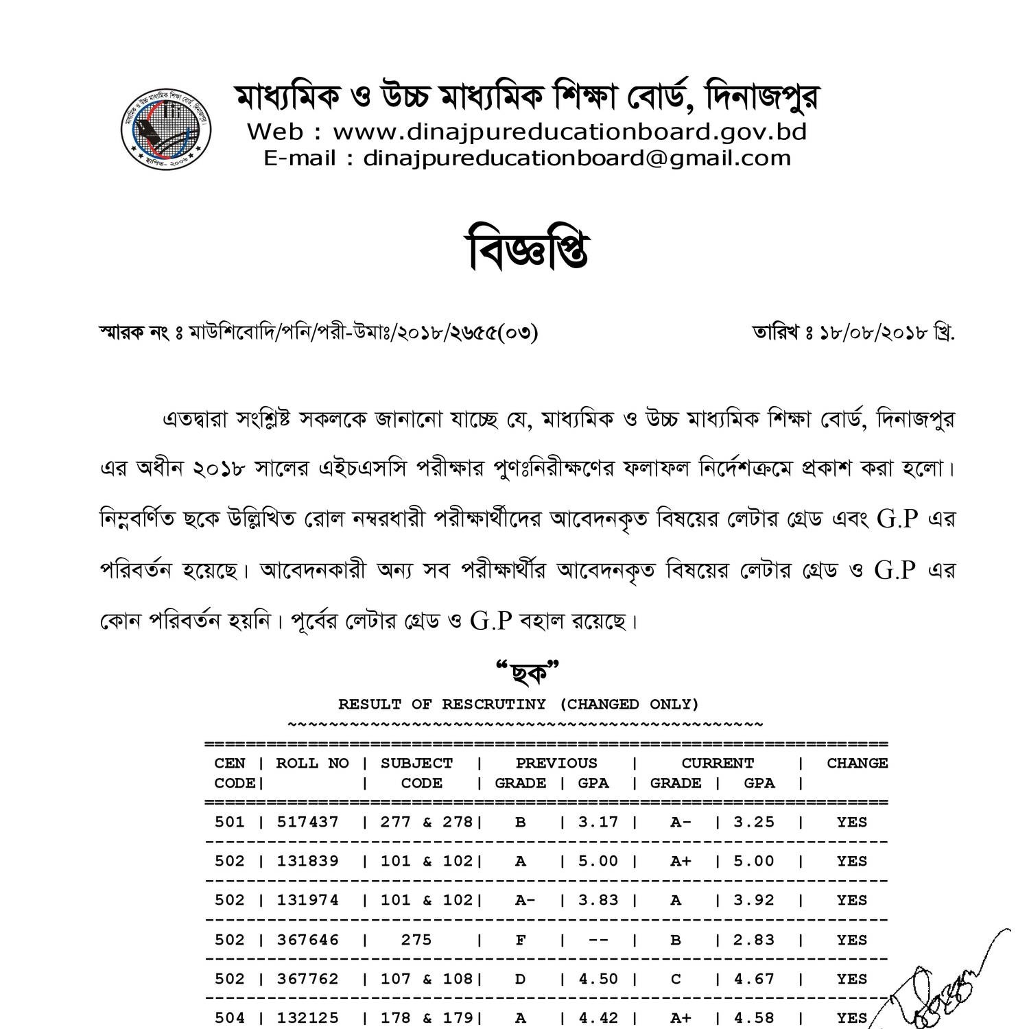 HSC Rescrutiny RESULT Published Letter.pdf | DocDroid