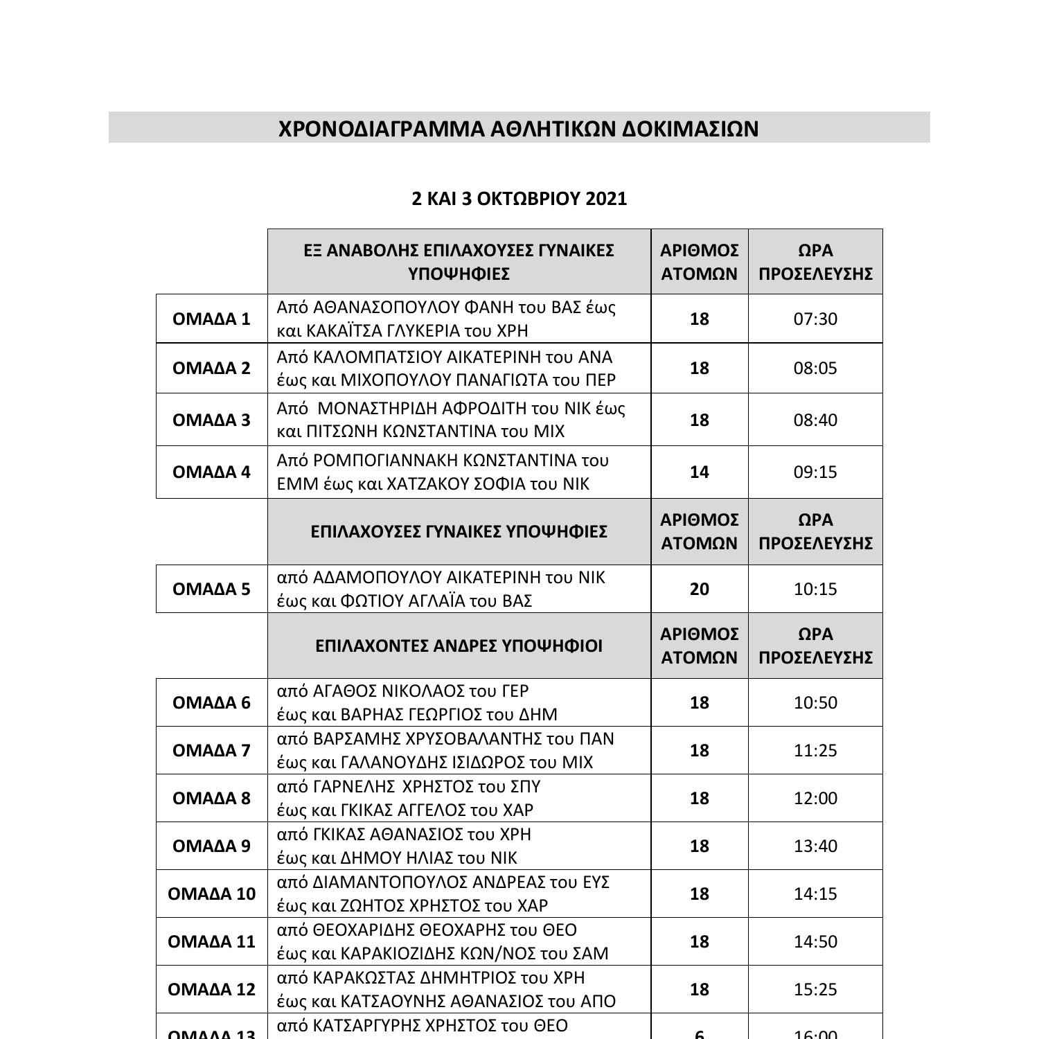 ΧΡΟΝΟΔΙΑΓΡΑΜΜΑ.pdf | DocDroid