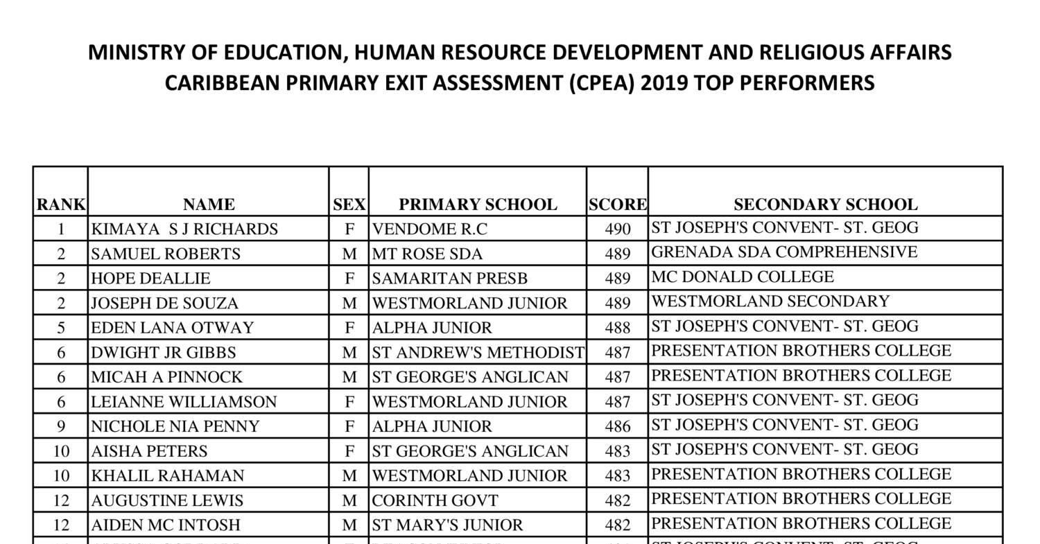2019 CPEA TOP PERFORMERS.pdf | DocDroid