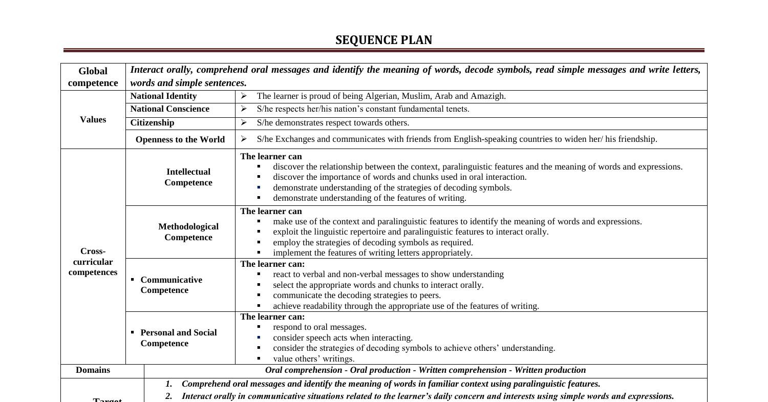 sequence plan.pdf | DocDroid