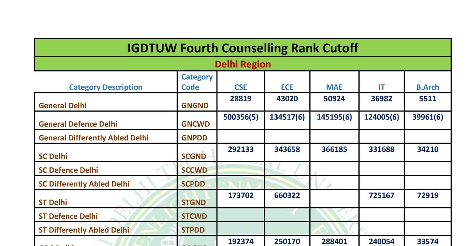 IGDTUW 2016 Round 4 Cutoff.pdf | DocDroid