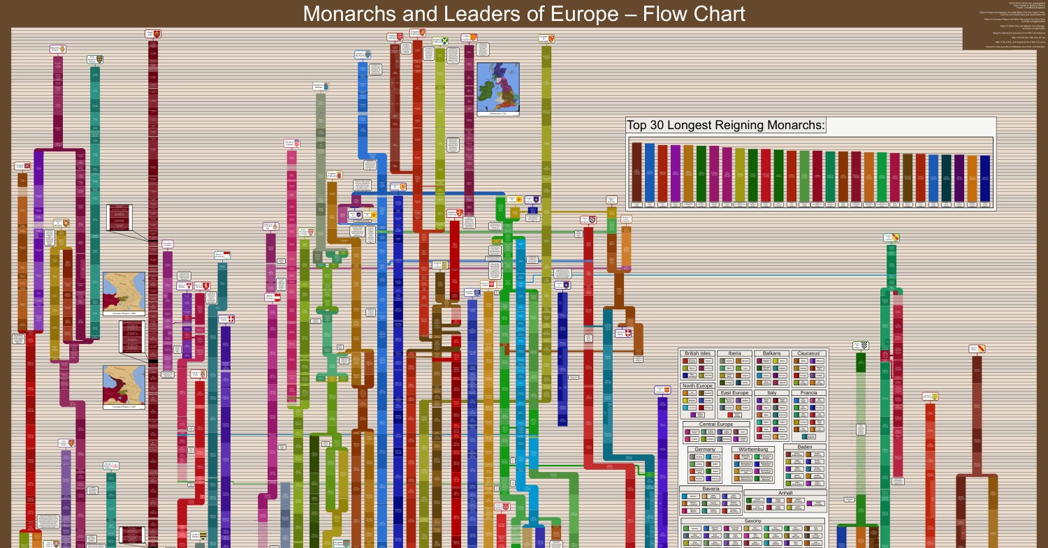Monarchs and Leaders of Europe, Flow Chart.pdf | DocDroid