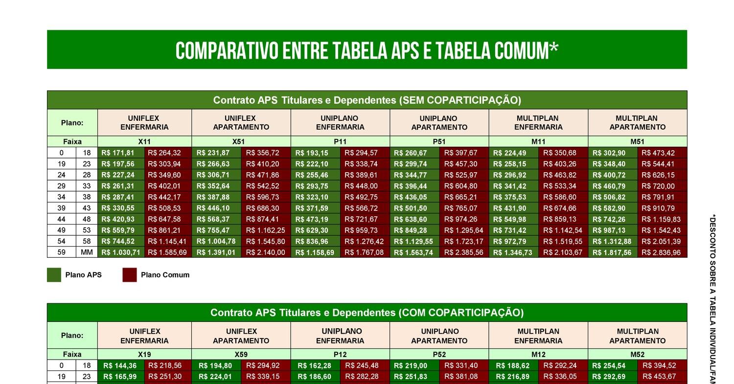 COMPARATIVO_ENTRE_TABELA_APS_E_TABELA_COMUM 2019.pdf | DocDroid
