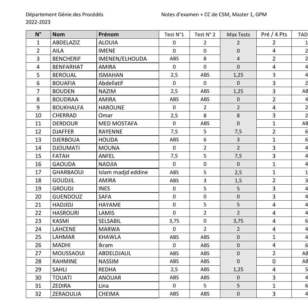 CC + Examen CSM-S1-M1GPM.pdf | DocDroid
