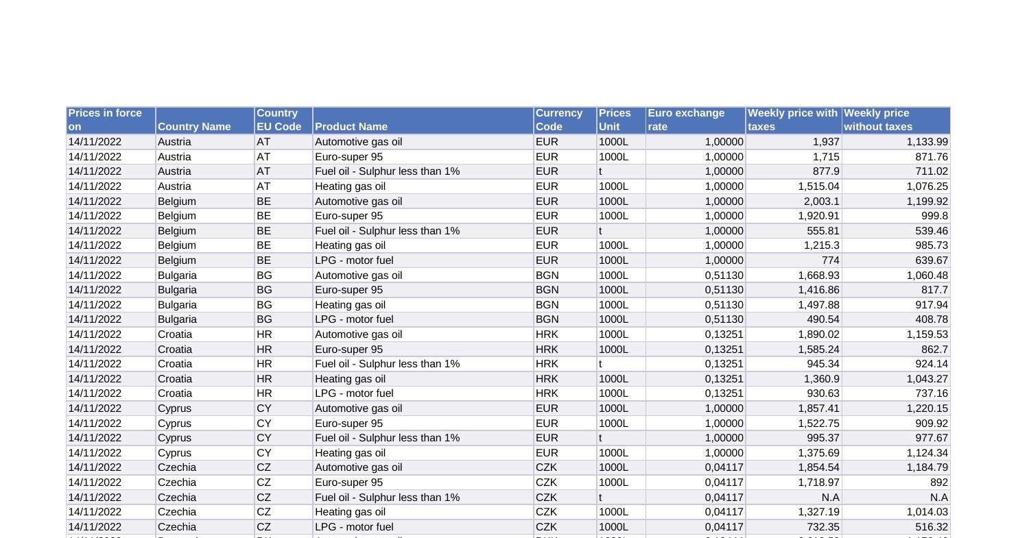latest_prices_raw_data.pdf | DocDroid