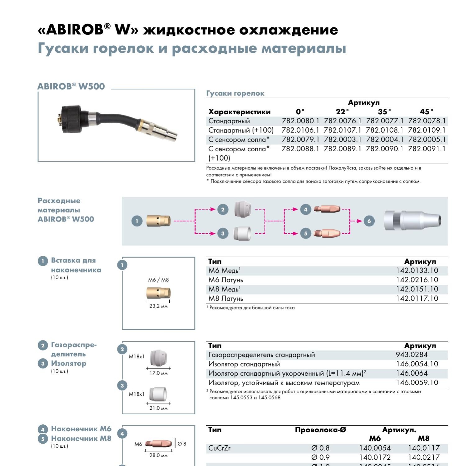 Abicor-Binzel-ABIROB-W500.pdf | DocDroid