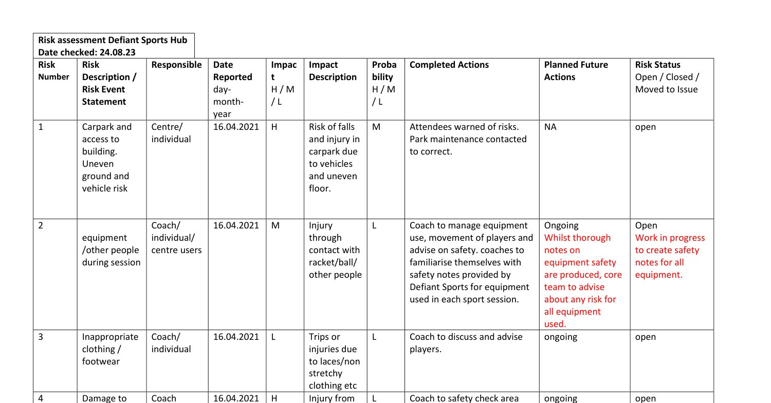 Risk Assessment Hub.pdf | DocDroid