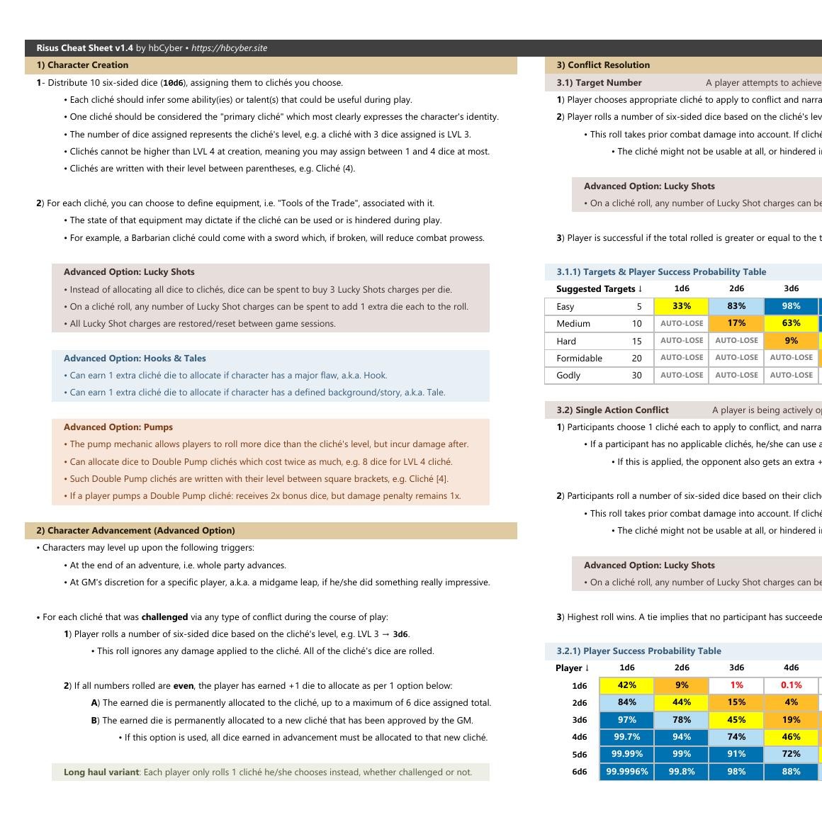 Risus Cheat Sheet [LATEST].pdf | DocDroid