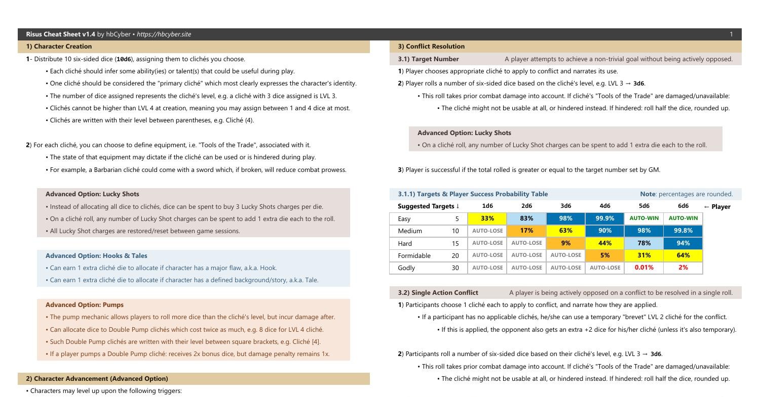 Risus Cheat Sheet [LATEST].pdf | DocDroid
