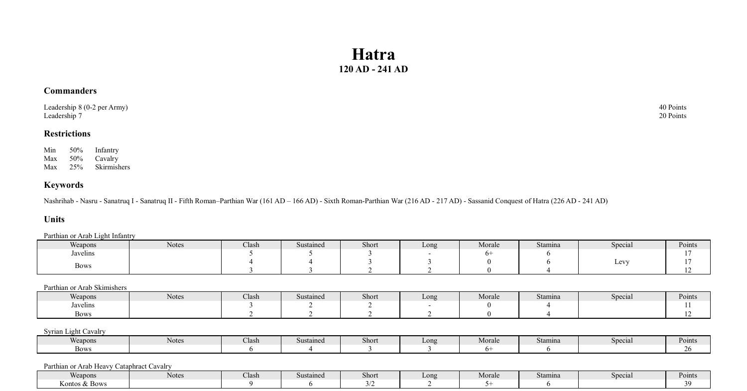152 Hatra - 120 AD - 241 AD.pdf | DocDroid