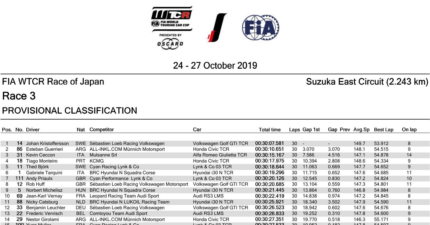 FIA WORLD TOURING CAR CUP - Race 3 - Provisional ranking.pdf | DocDroid