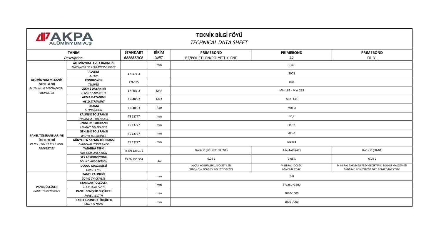 PRİMEBOND TECHNICAL SPEC SHEET (1).pdf | DocDroid