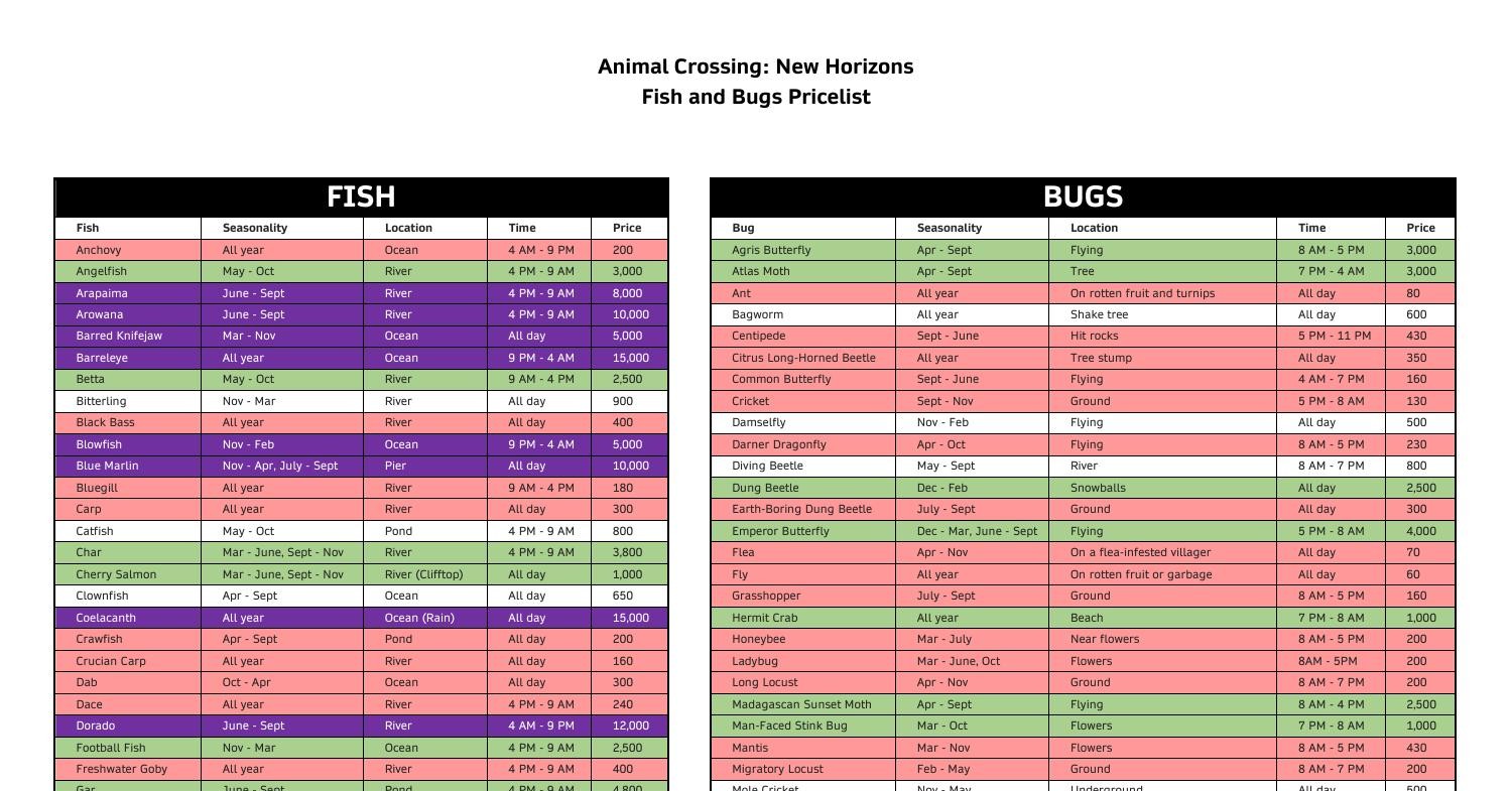 Fish and Bugs ACNH.pdf | DocDroid