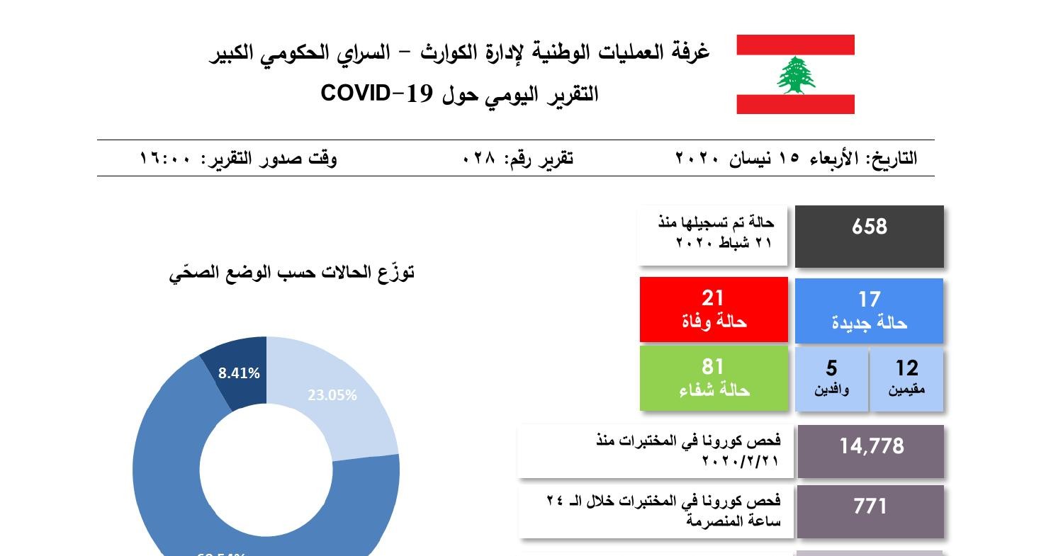 Daily-situation-report-15April.pdf | DocDroid