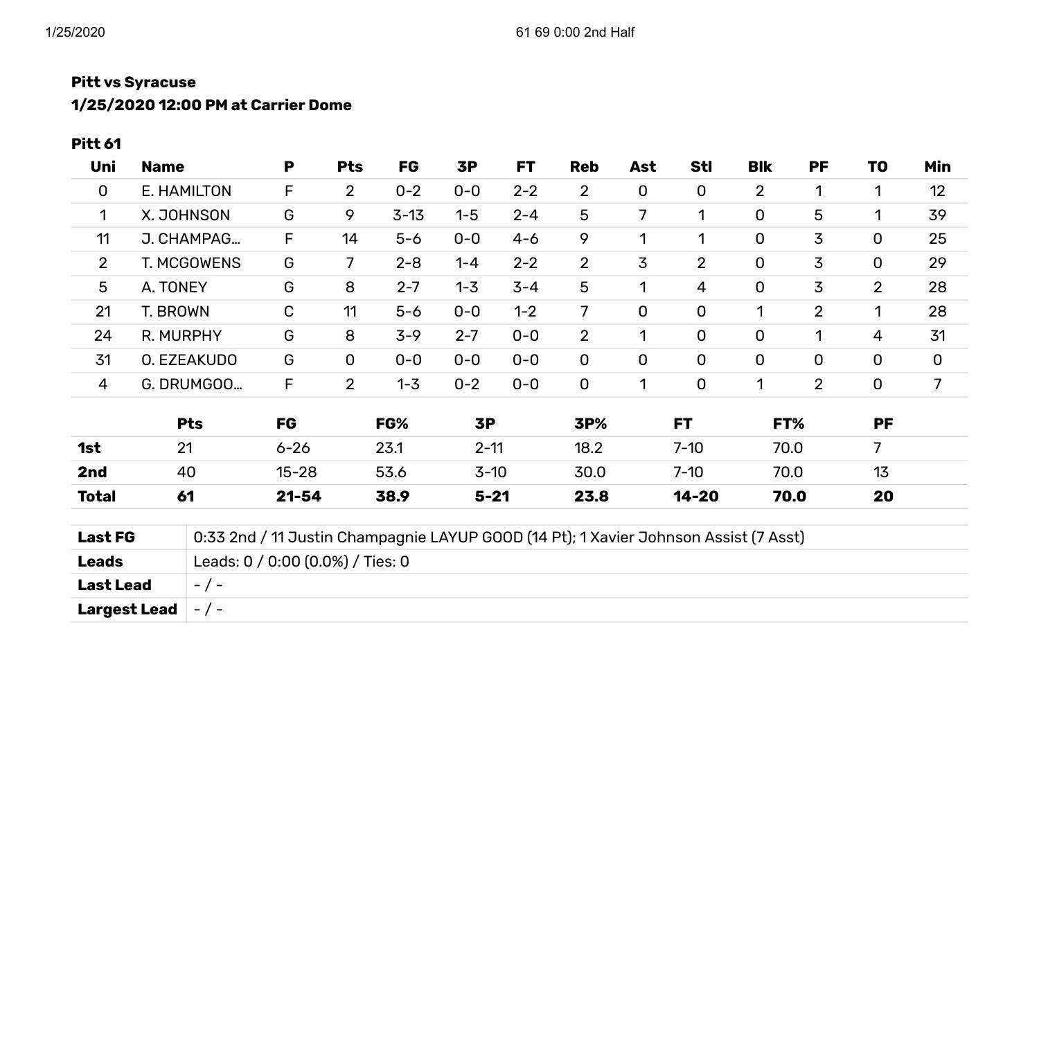 syracuse pittsburgh box score.pdf | DocDroid