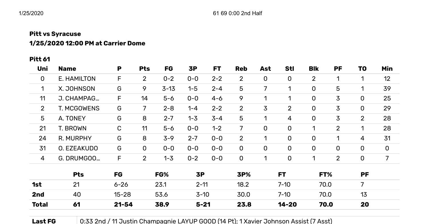 syracuse pittsburgh box score.pdf | DocDroid