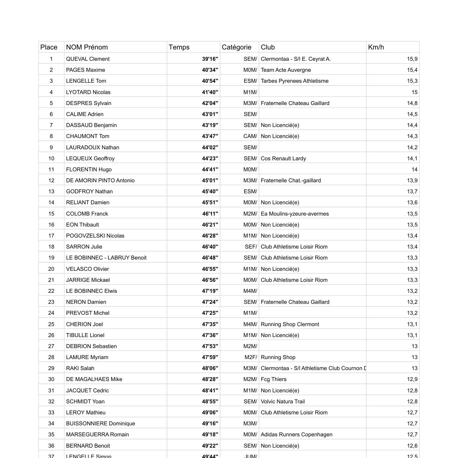 Ronde des Vergers - Feuille 1.pdf | DocDroid