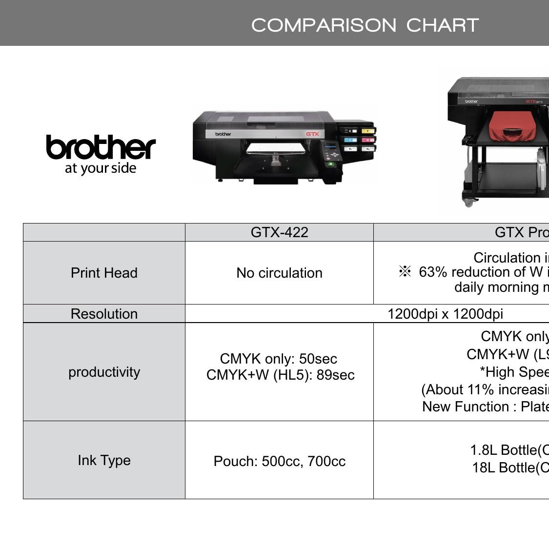 BROTHER GTX COMPARISON.pdf | DocDroid