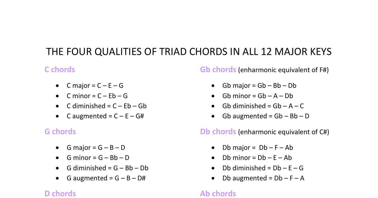 THE FOUR QUALITIES OF TRIAD CHORDS IN ALL 12 MAJOR KEYS.pdf | DocDroid