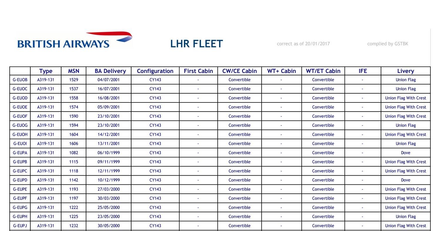 British Airways LHR Fleet pdf DocDroid