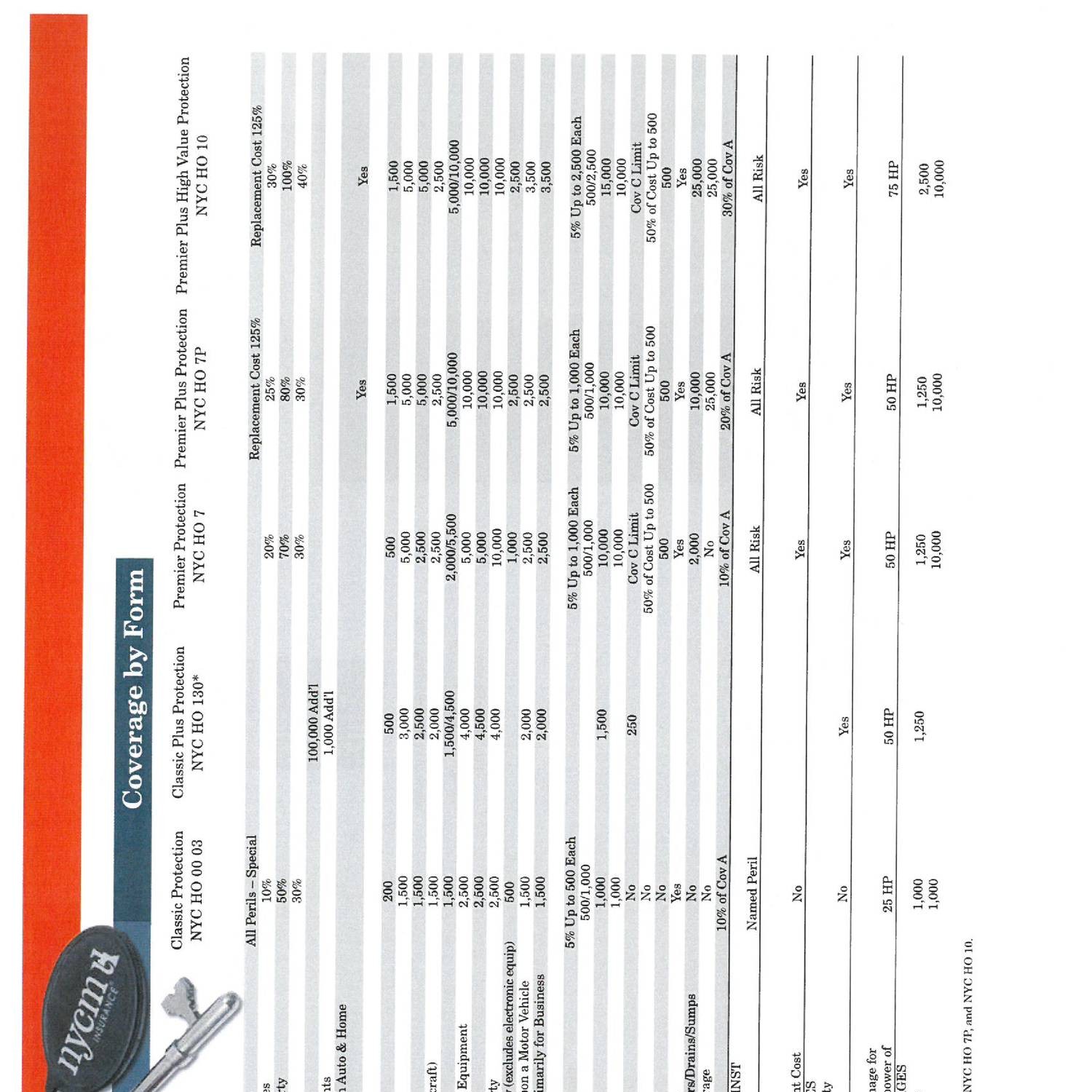 NYCM HO Comparisons.pdf | DocDroid