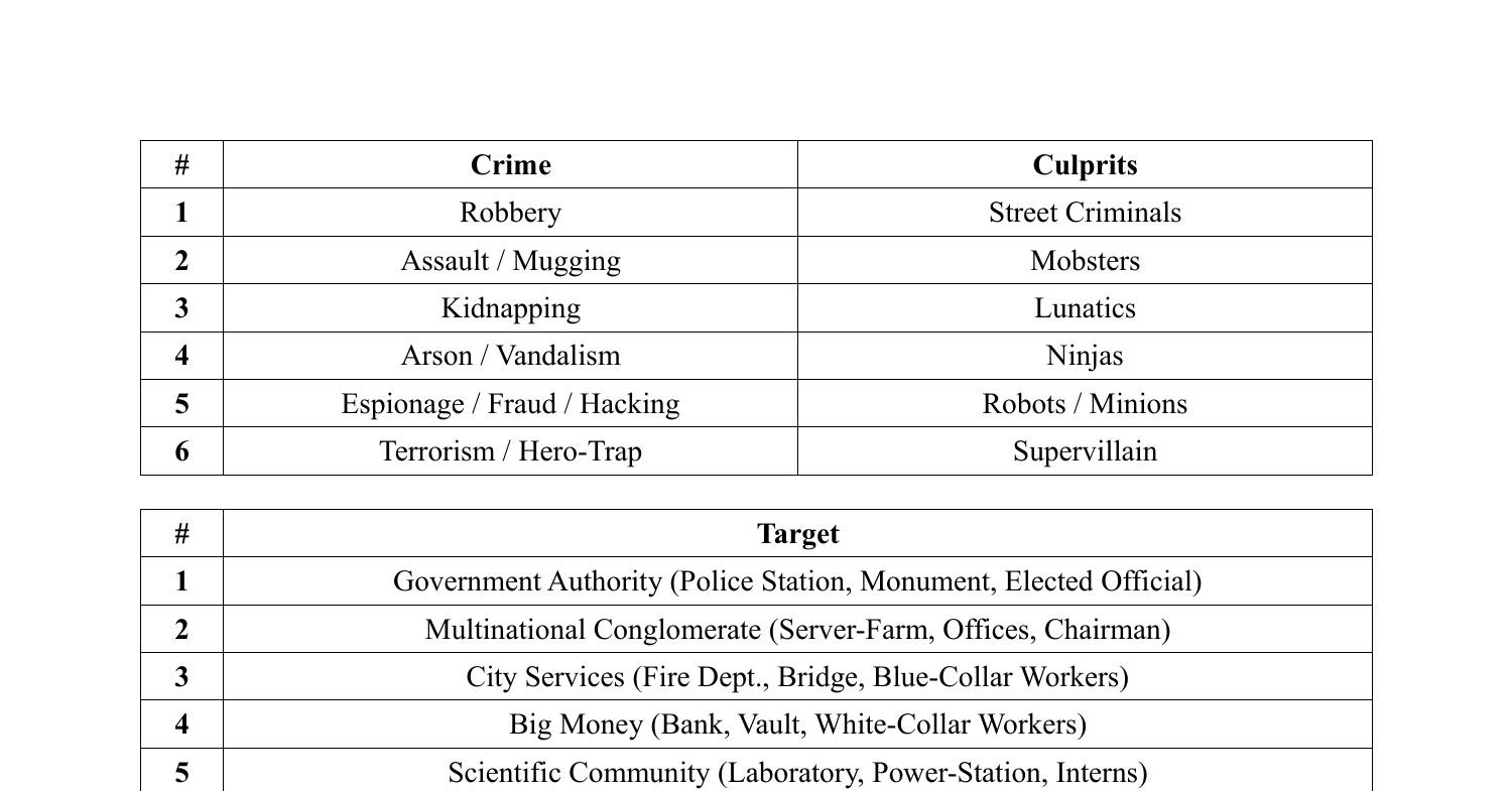 Superhero Tables.pdf | DocDroid