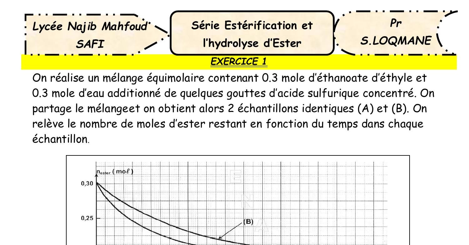 Esterification Et Hydrolyse D Ester Pdf Docdroid