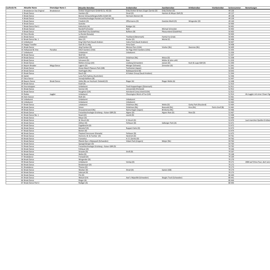 Liste breakdancer.pdf | DocDroid