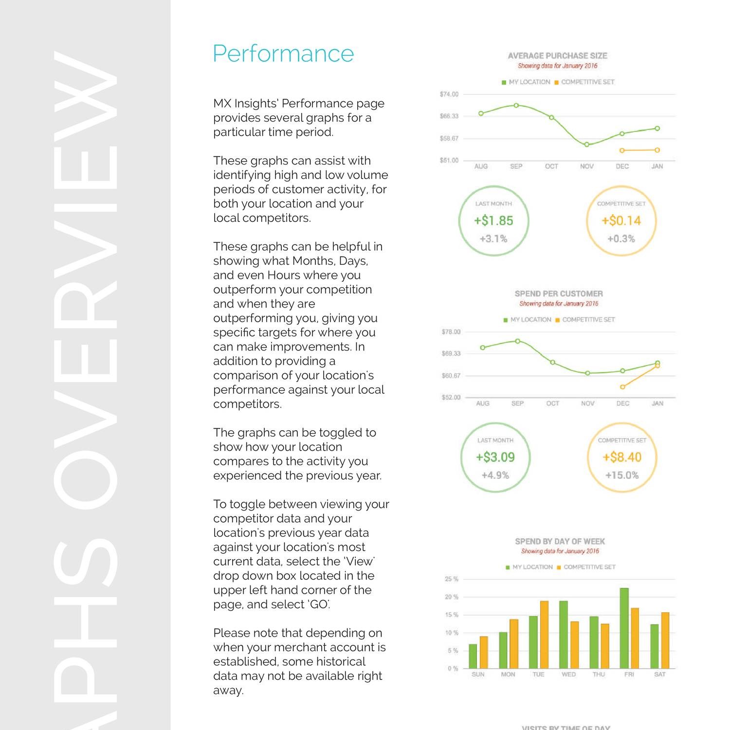 MX Insights Graphs Overview.pdf | DocDroid