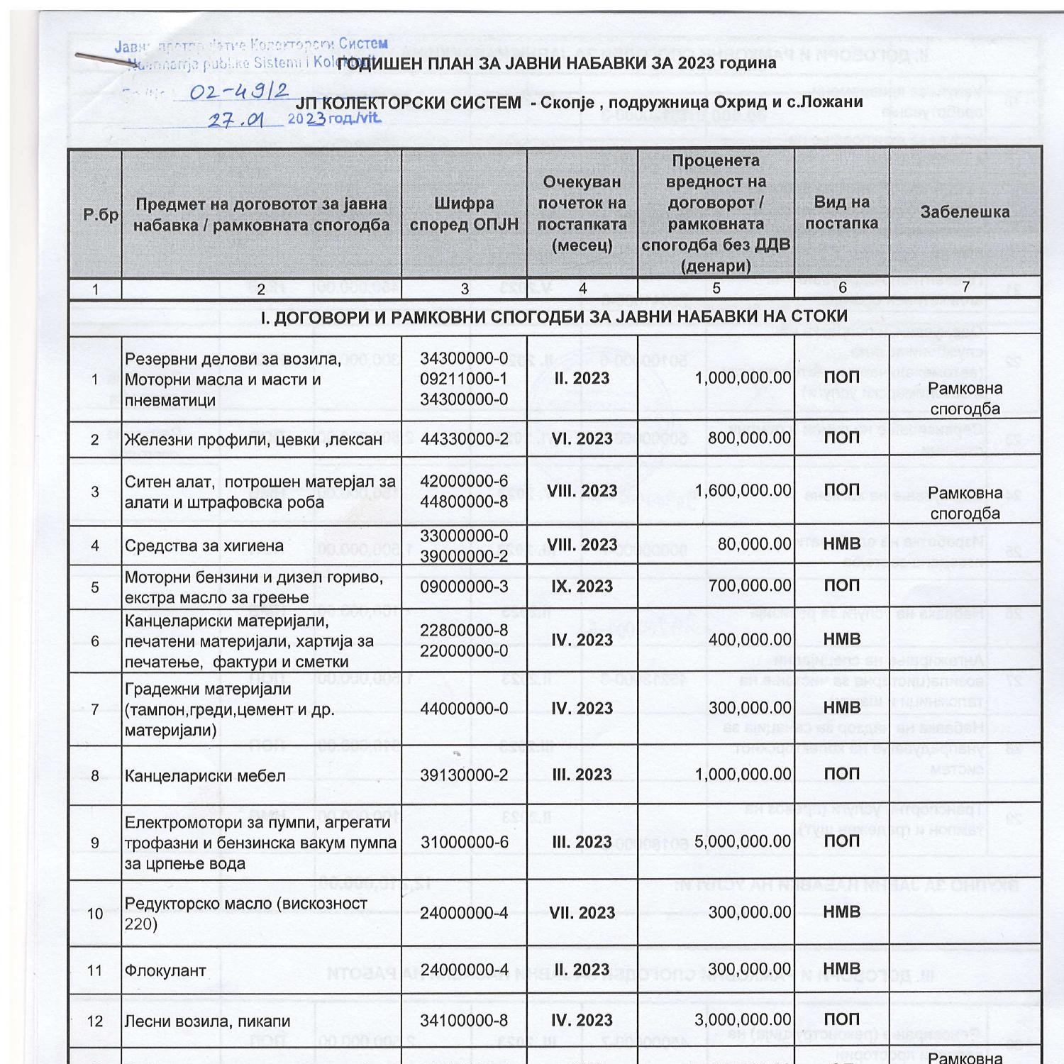 Plan za javni nabavki 2023.pdf | DocDroid