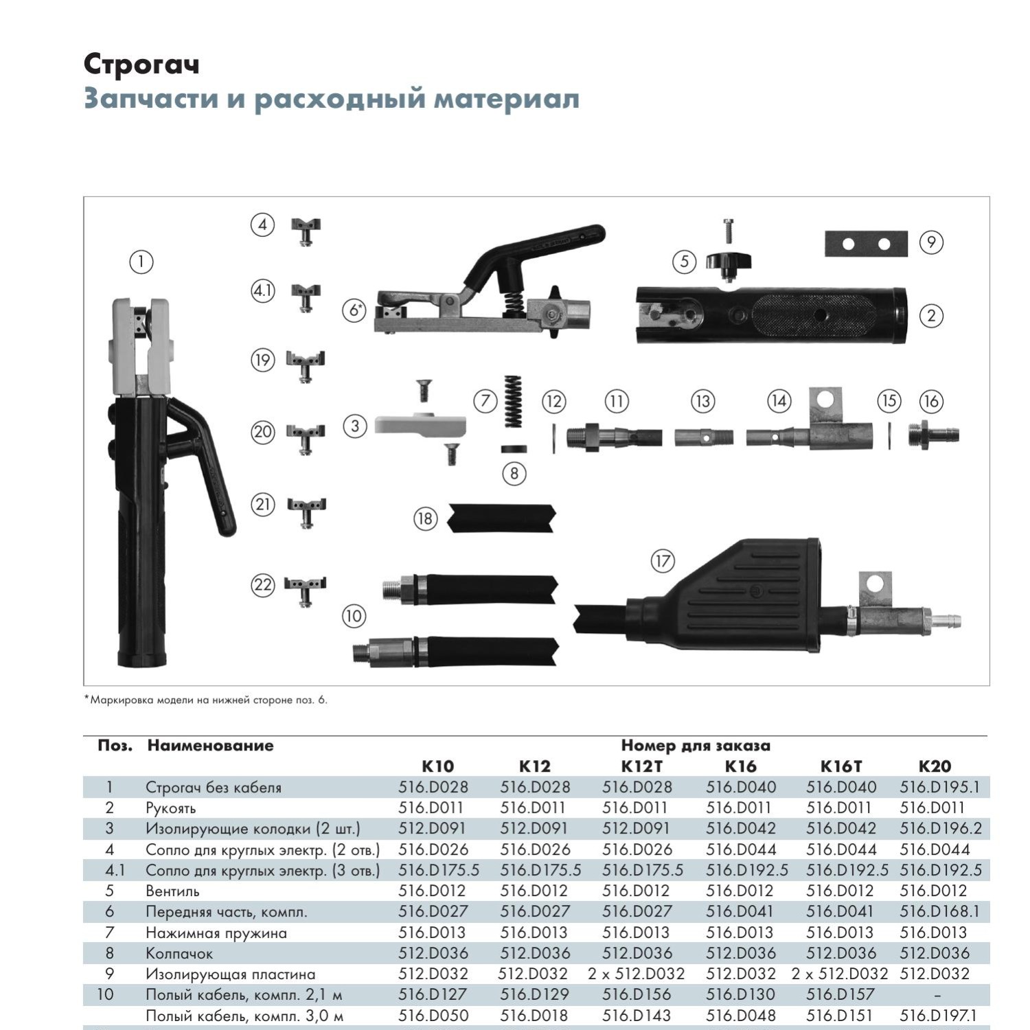 Abicor-Binzel-KURT-HAUFE-K10-K12-K16-K20-zip.pdf | DocDroid
