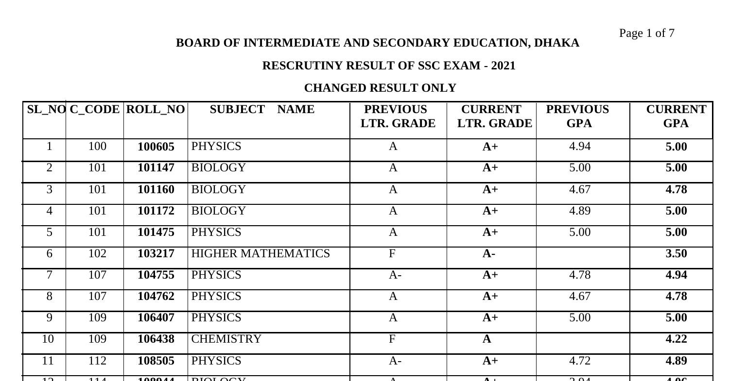 NewResultBD.Com - Dhaka Board SSC Re-Scrunity Result 2021.pdf.pdf ...