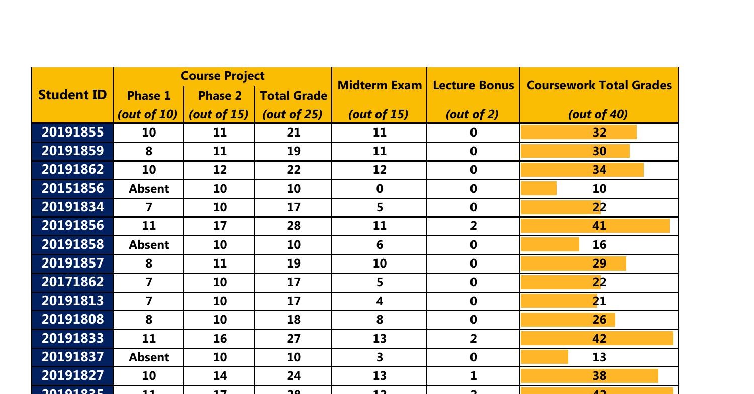 IS351 Software Engineering I Coursework Grades (Fall 2019).pdf | DocDroid