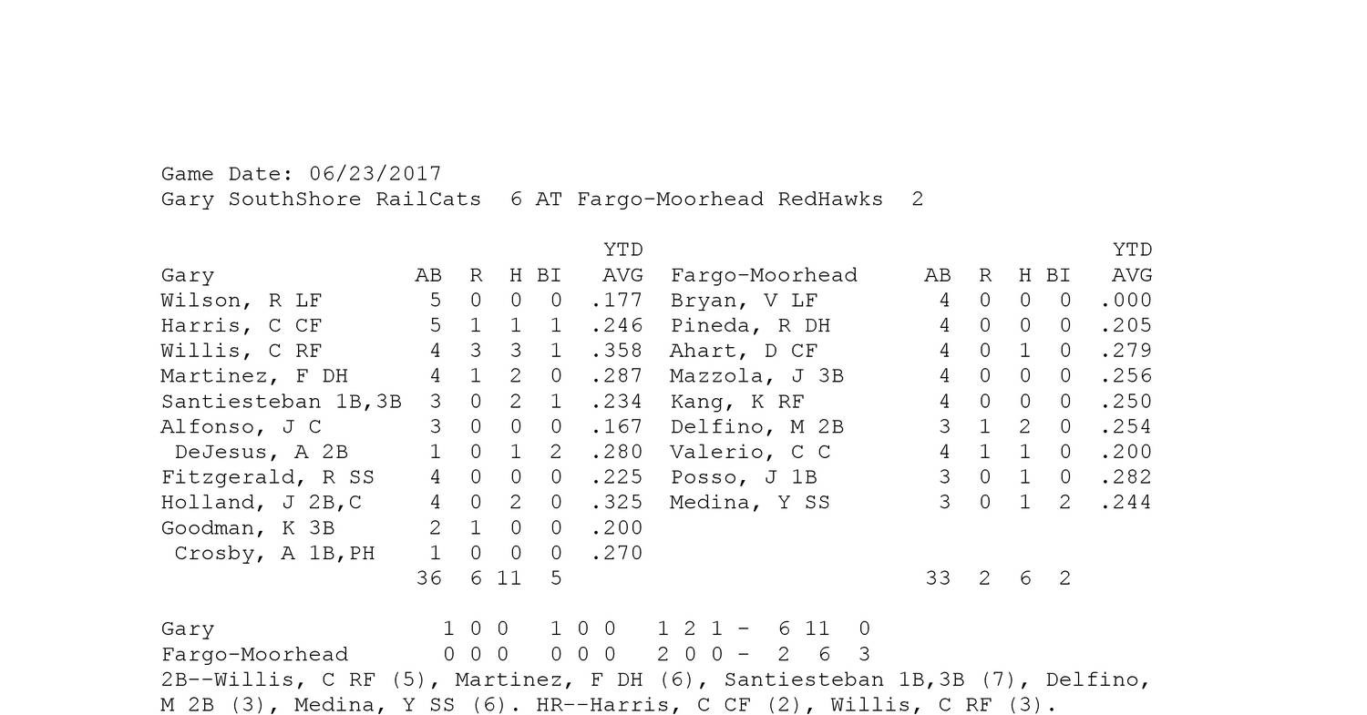 6-23 Box Score.pdf | DocDroid