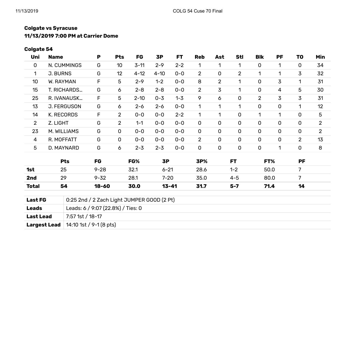 syracuse colgate box score.pdf | DocDroid