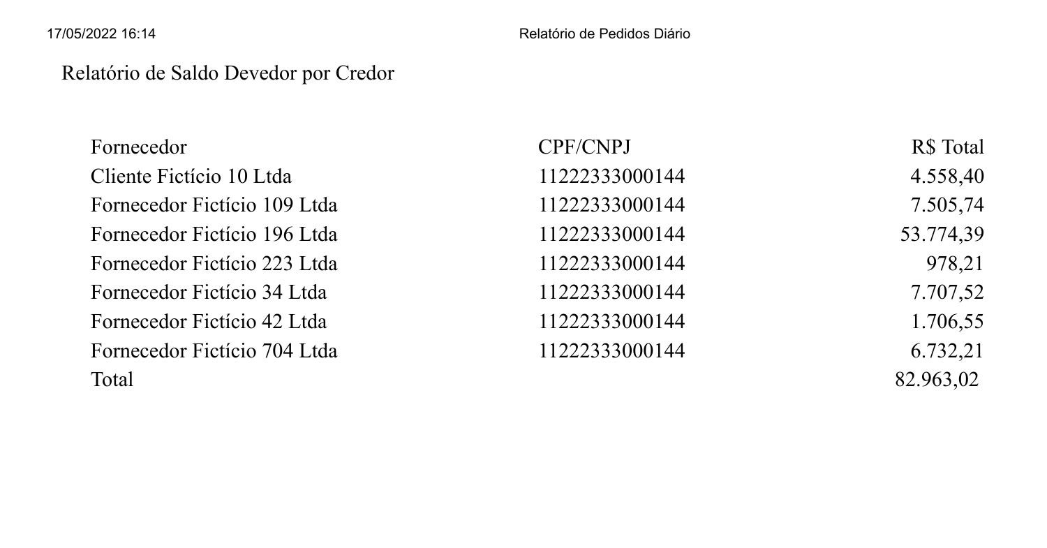 Relatório de Saldo Devedor por Credor.pdf | DocDroid