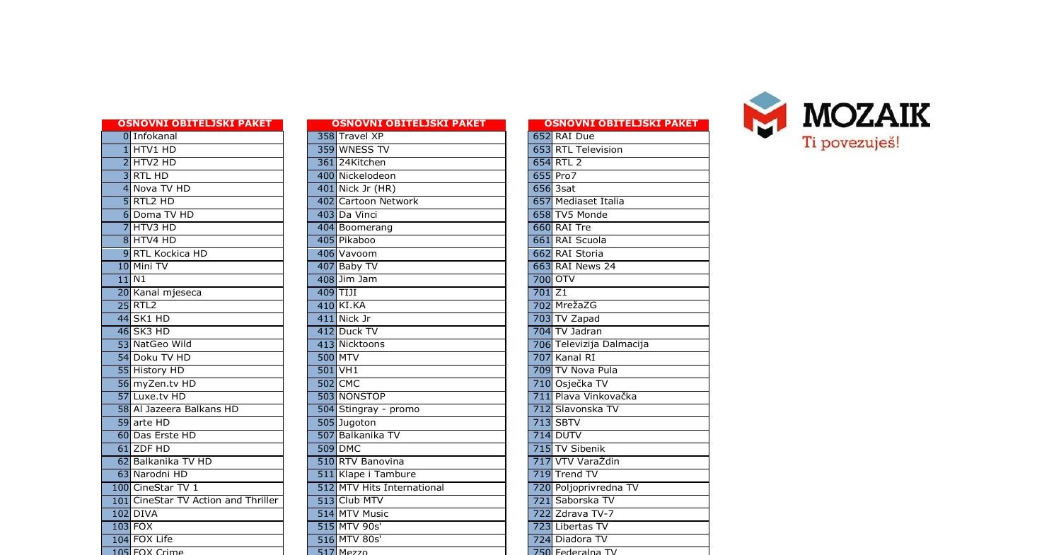 frida stari box HD IPTV_CABLE (A1 Raspored CAM Modul).docx | DocDroid