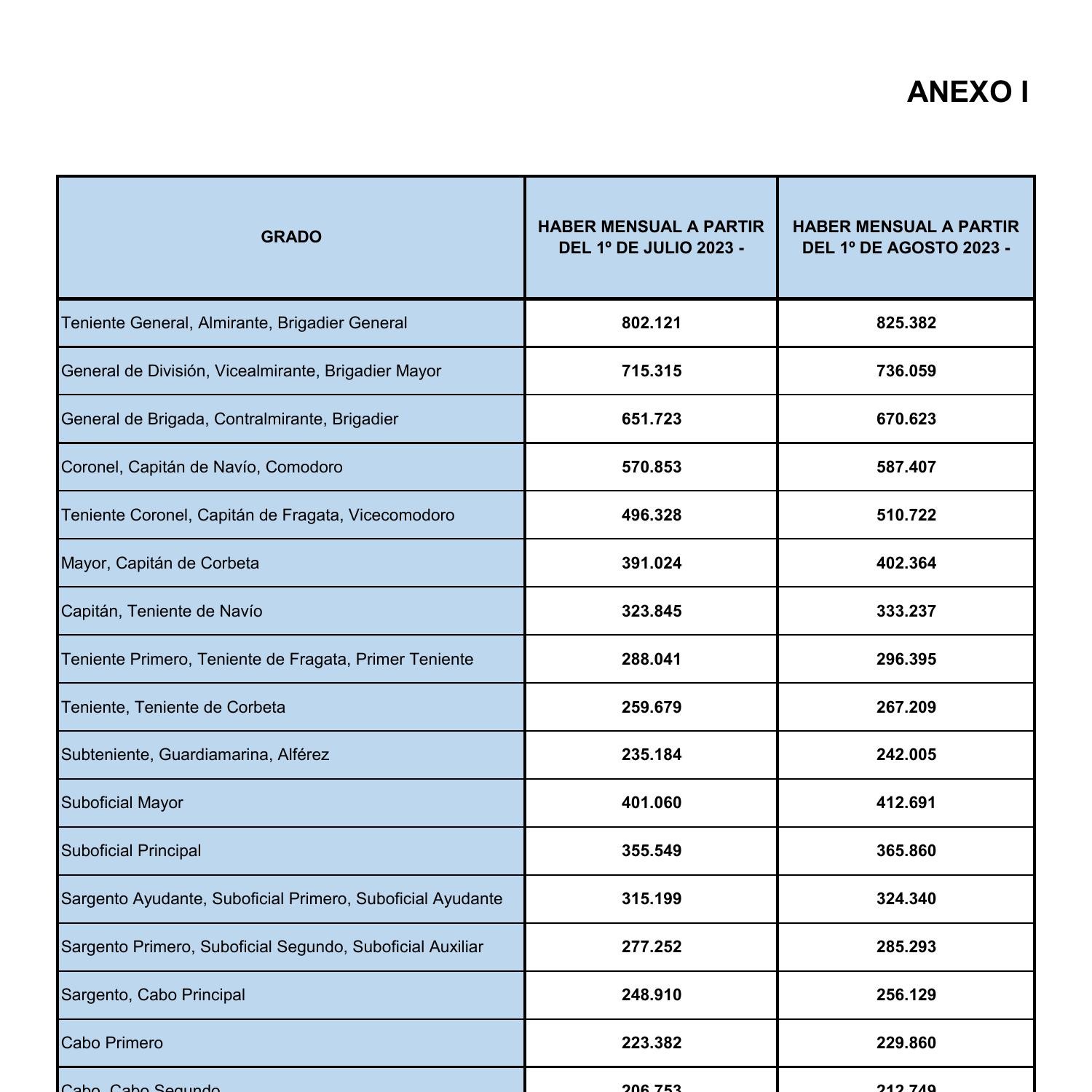 Anexo 1.pdf | DocDroid