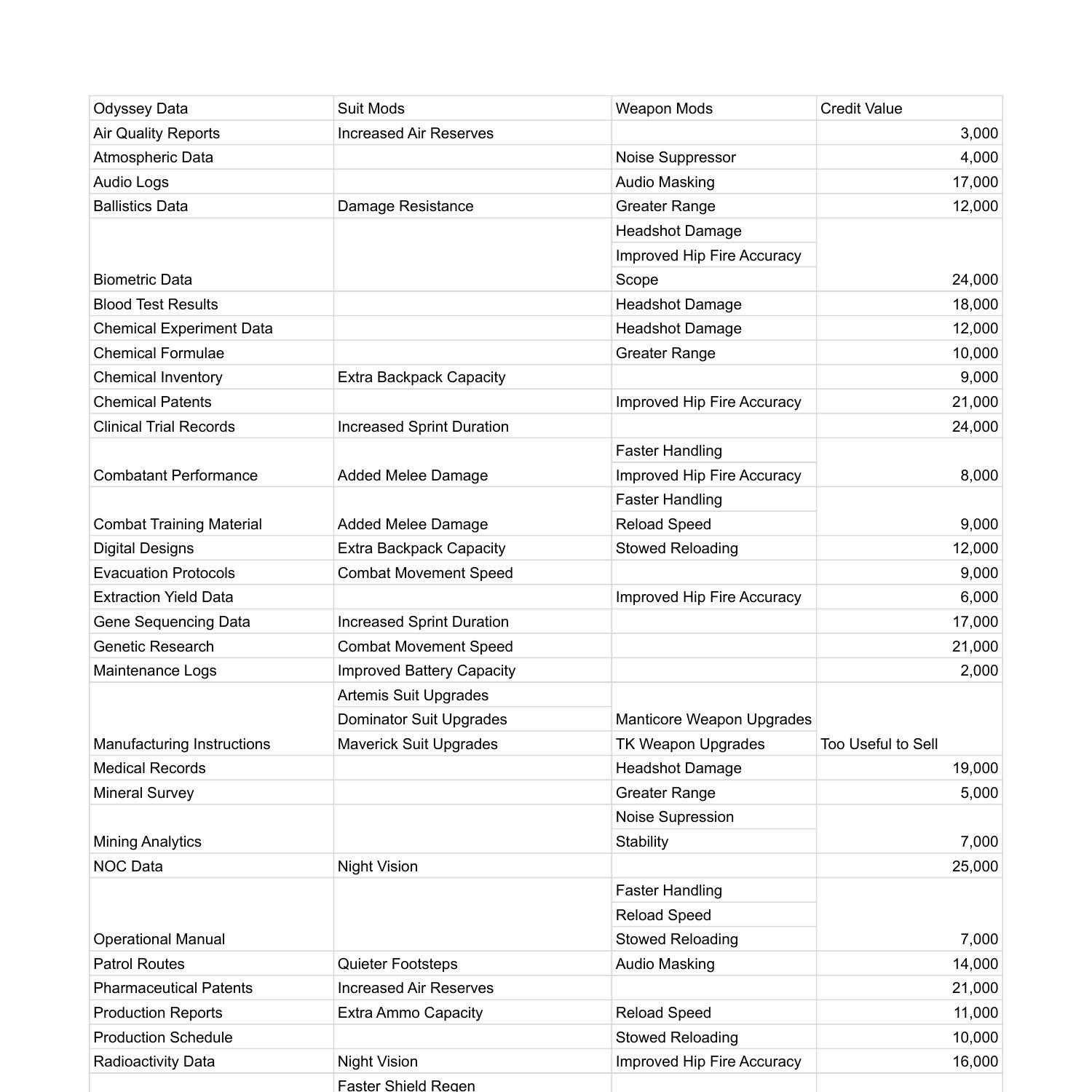 Odyssey Data.pdf | DocDroid