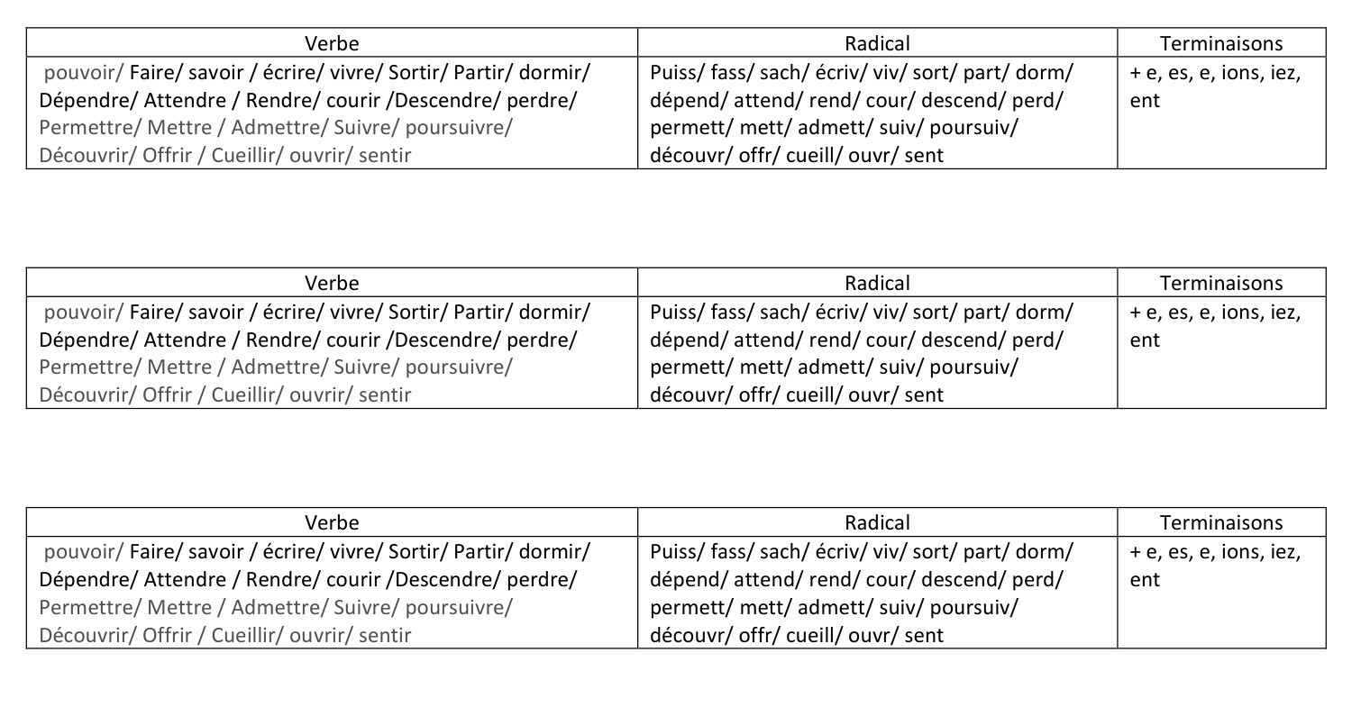 fa subjonctif 3ème g feuille d'activités.docx | DocDroid