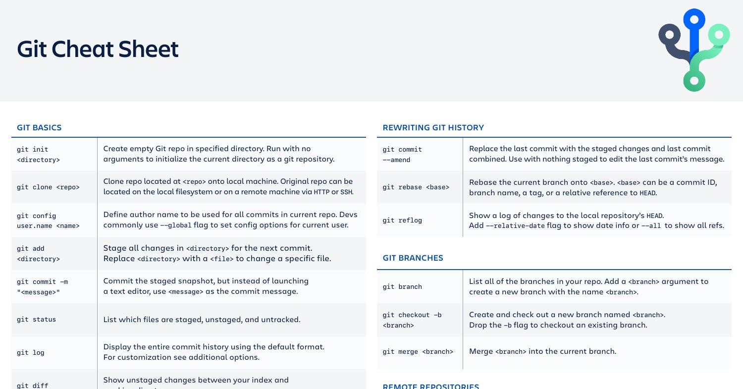 Git cheat sheet-1.pdf | DocDroid