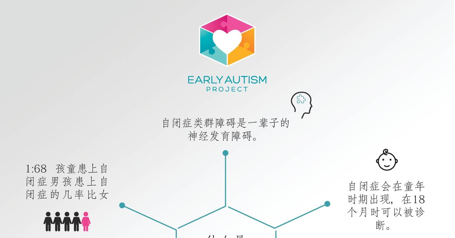 What is Autism_Chinese.pdf | DocDroid