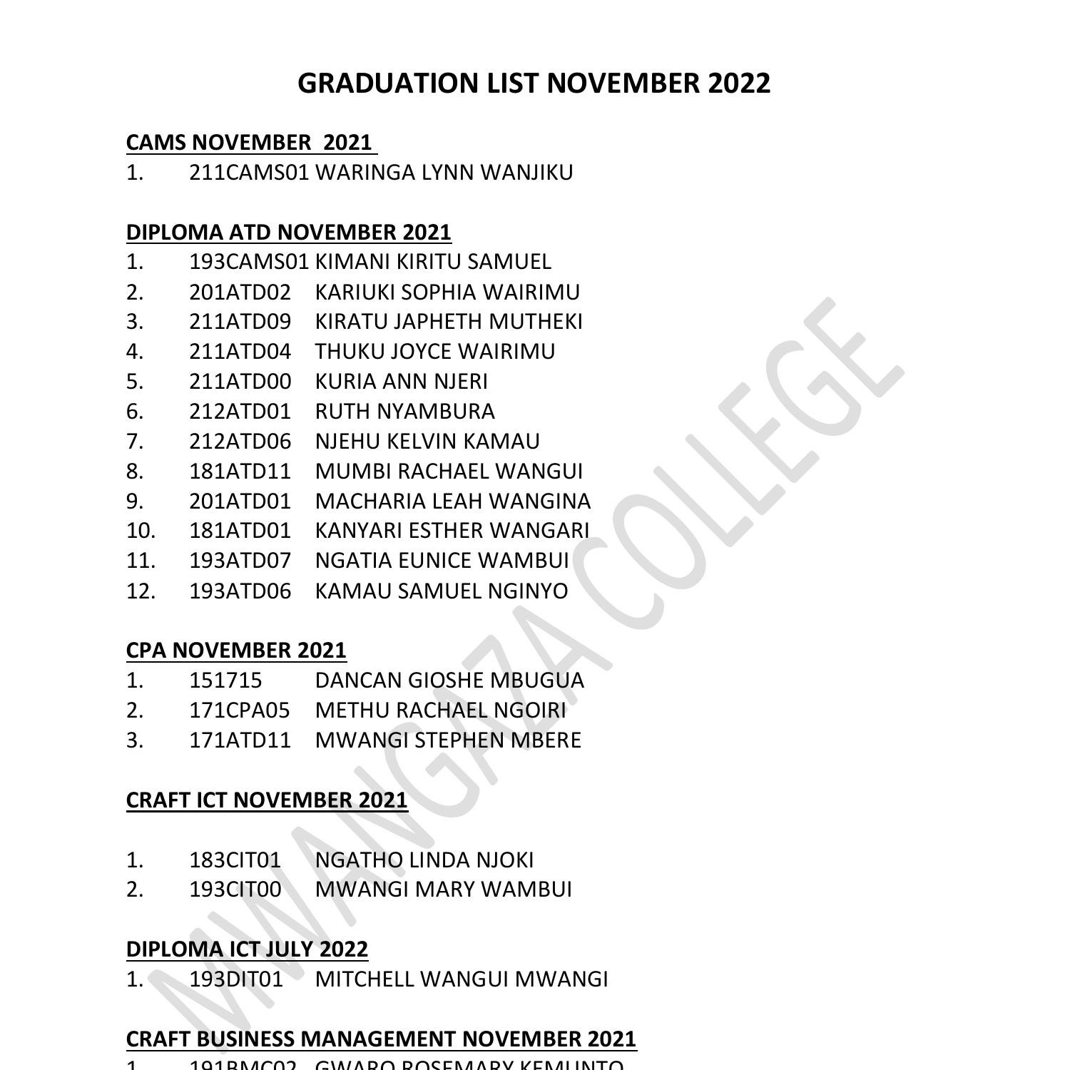 FINAL GRADUATION LIST 2022.pdf | DocDroid