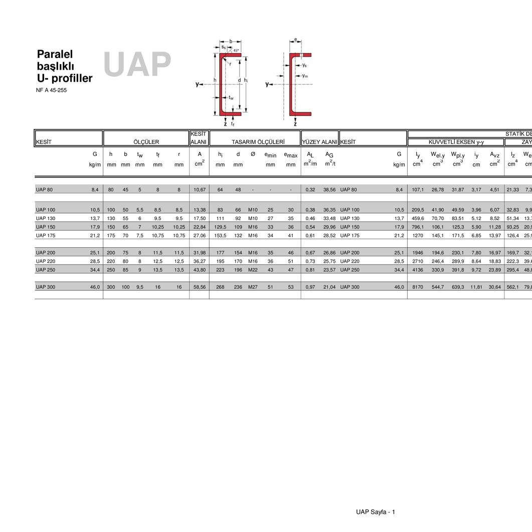 UAP Paralel Başlıklı (U) Profilleri.pdf | DocDroid