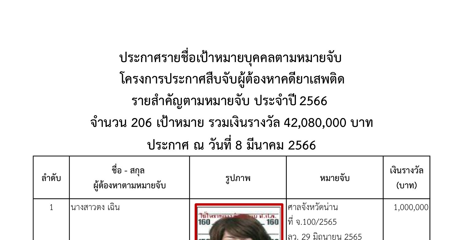 ประกาศรายชื่อเป้าหมายสืบจับ ยาเสพติด ปี 2566.pdf | DocDroid