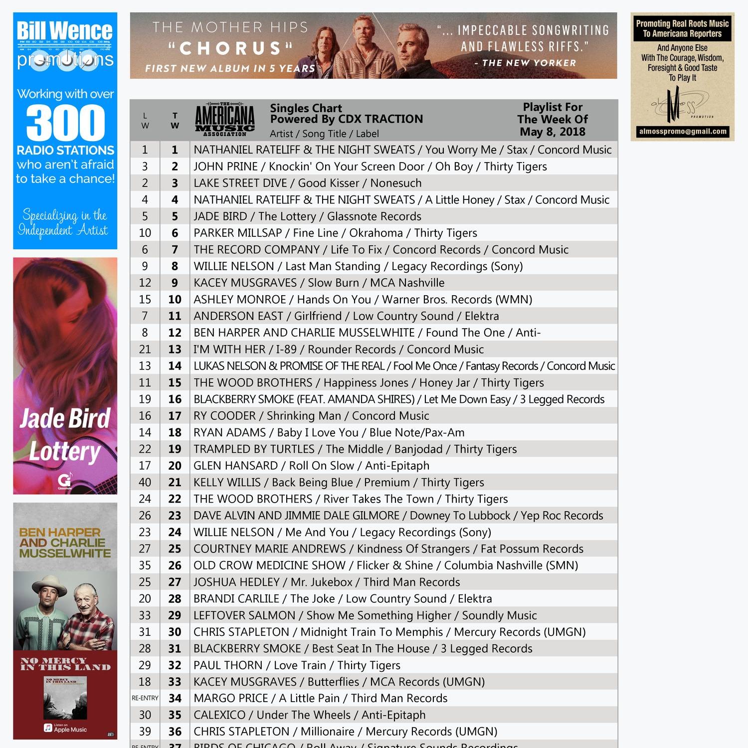 Singles Chart - web 5-8-18.pdf | DocDroid