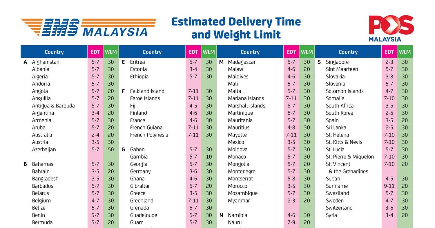 EMS Estimated Delivery Time Weight Limit Merchandise.pdf | DocDroid