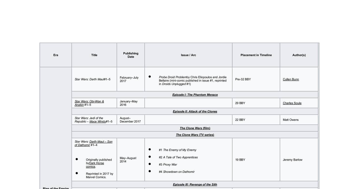 star wars comic canon story arc timeline.pdf | DocDroid