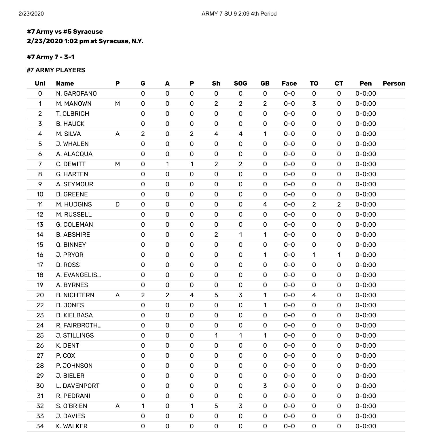 syracuse army box score.pdf | DocDroid